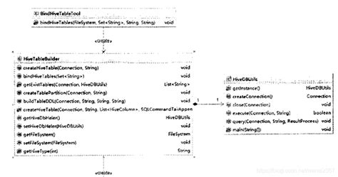 大数据量下的实时报表设计与实现（笔记）交通大数据时序分析 报表 Csdn博客