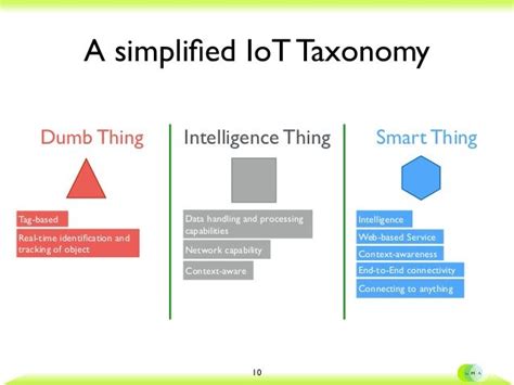 Explore The World Of Iot With An Updated Taxonomy