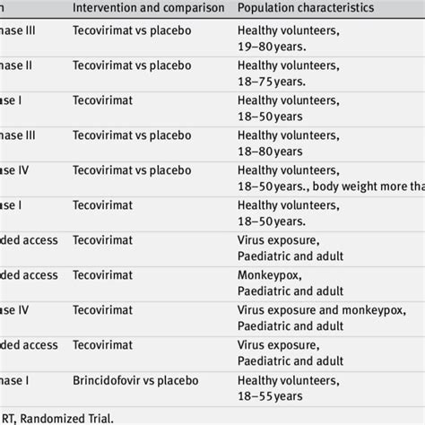 Figure Notified Mpox Cases With Known Symptom Onset By Sex Spain 26