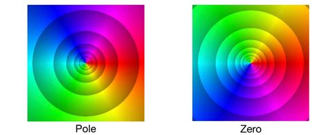 Visualizing The Beauty Of Complex Function 🍅 Xingyus World 🥚