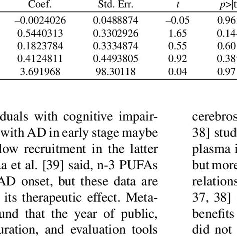 the result of meta regression about global cognition download