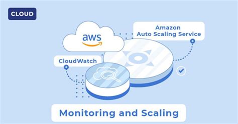Sunil Kumar On Linkedin Autoscaling Ec2 Instances Based On Cpu Usage