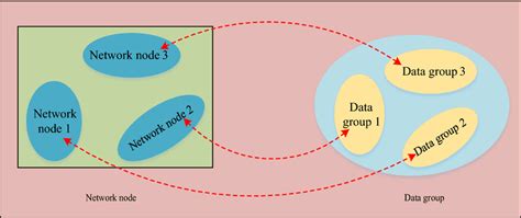 gaussian mixture feature sparse representation process of different