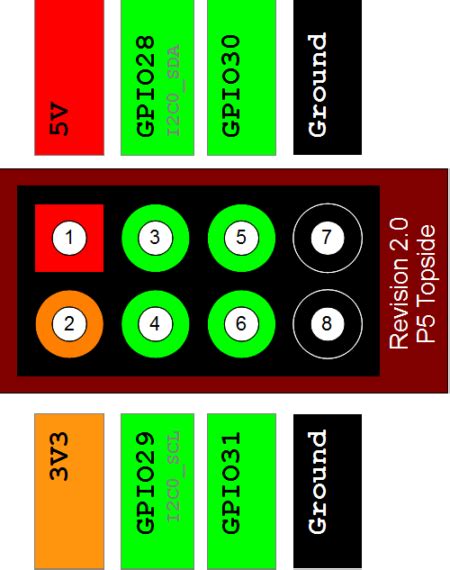 Raspberry Pi P Header Raspberry Pi Spy
