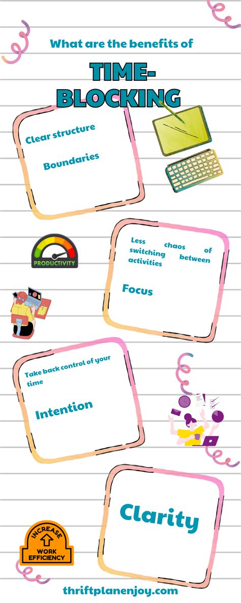 Increase Productivity With The Time Blocking Technique Thrift Plan Enjoy