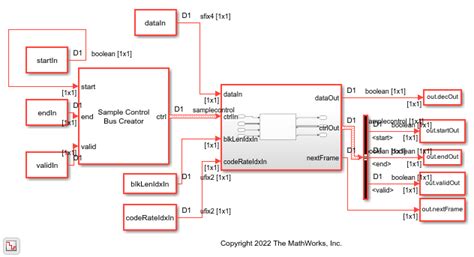 ccsds ldpc decoder decode ldpc code according to ccsds standard