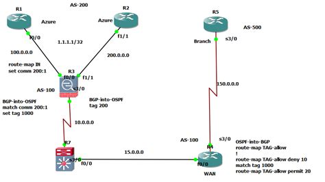 how to assign custom route tag in asa cisco community