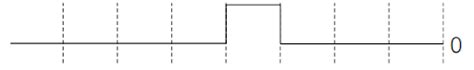 the logic circuit shown below has the input waveforms a and b as shown in