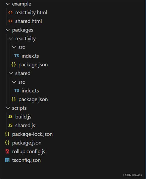 Rollup 实现多模块打包rollup 分包 Csdn博客