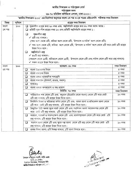 Hsc Marks Distributin Of Bangla 1st 2nd And English 2nd Paper Pdf
