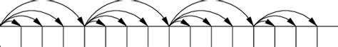 memory access patterns realized in two executions of the loop in figure
