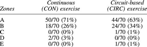 Clarke Error Grid Analyses Download Table