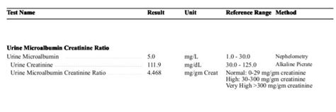 Protein Creatinine Ration Pcr Test Of Urine Test Result Unit