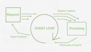 Asynchronous Programming With Java Lazar Bulic Blog