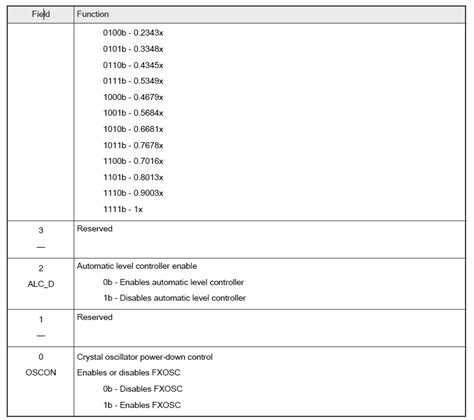 S32k324芯片学习笔记 Clock Csdn博客
