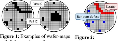 Figure From Deep Learning Based Wafer Map Failure Pattern Recognition Framework Semantic Scholar