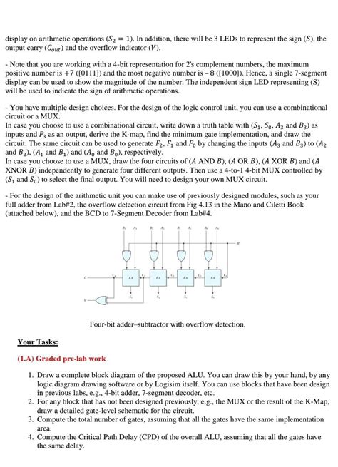 Solved Exercise 1 Design A Simple 4 Bit ALU Design And Chegg Com