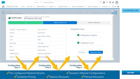 Overcast Salesforce Cpq Integration