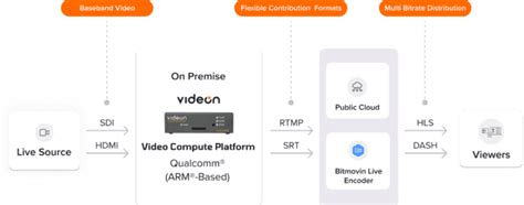 The Best Live Streaming Encoders Compared
