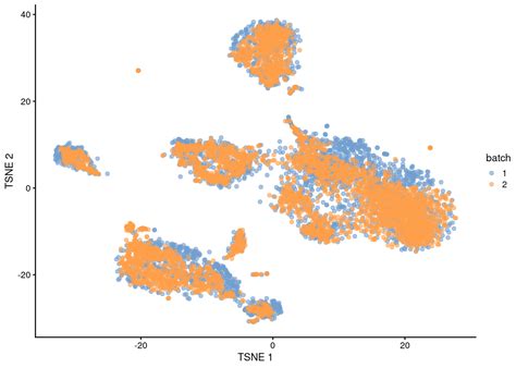 Chapter 1 Correcting Batch Effects Multi Sample Single Cell Analyses