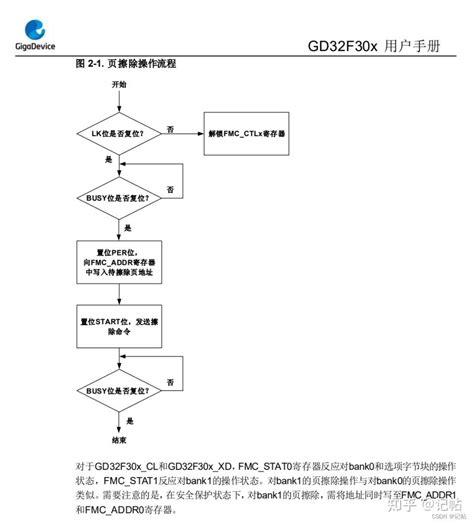 Gd32f303固件库开发（17） 内部flash读写 知乎