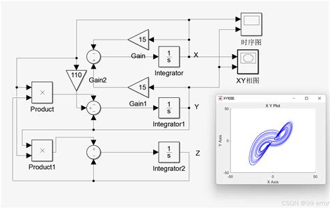 Matlab里的simulink实现lorenz混沌系统simulink混沌电路仿真代码 Csdn博客