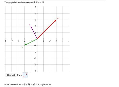 answered the graph below shows vectors u v and… bartleby