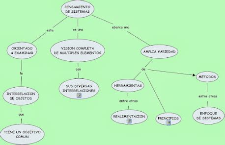 Ejemplos Mapa Conceptual