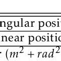 Error Array Index Definitions Download Table