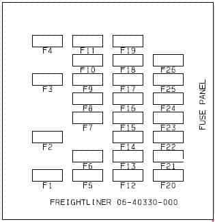 Freightliner Business Class M2 Fuse Box Diagram Auto Genius