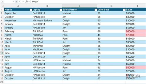 5 Ways To Automate Excel Workflows With Python Scripts