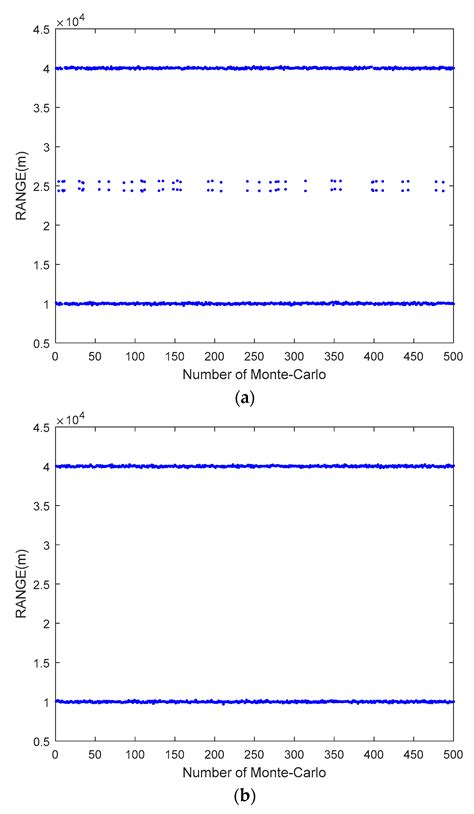 a novel unitary esprit algorithm for monostatic fda mimo radar