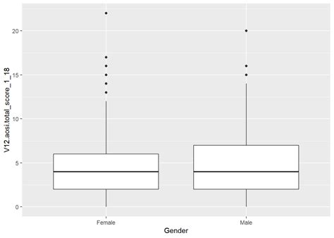 5 Creating Graphs With Ggplot2 Data Analysis And Processing With R Based On Ibis Data