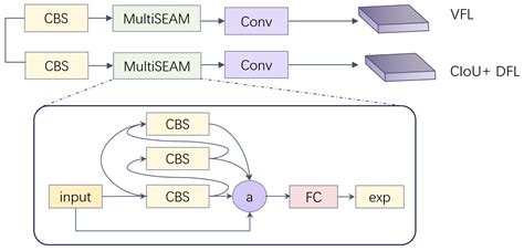 A High Performance And Lightweight Maritime Target Detection Algorithm