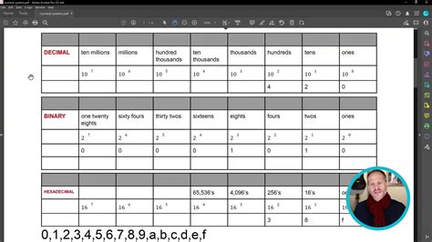 Understanding Text Encoding In Go Ascii Unicode And Utf 8 Explained Youtube