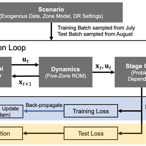 The Software Pipeline Used In This Paper Was Designed To Compare