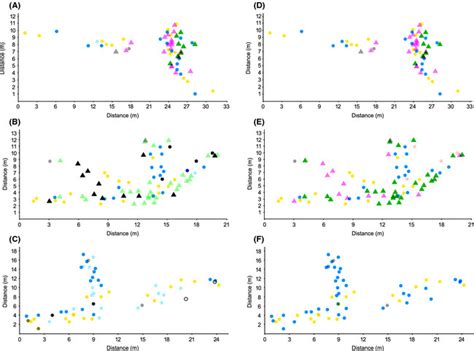 Microgeographic Distribution Of Multilocus Genotypes Mlgs Ac And Download Scientific