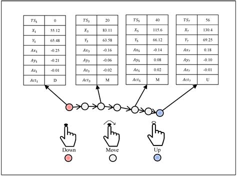 Draw A Deep Pattern Drawing Pattern Based Smartphone User