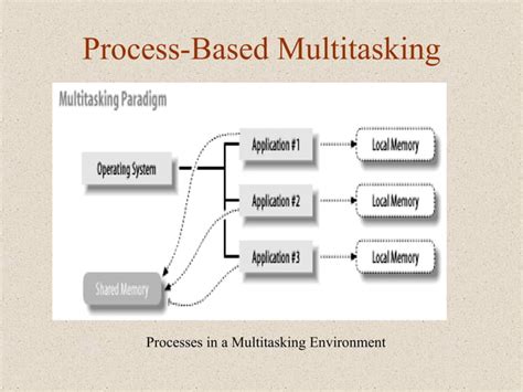 developing multithreaded applications ppt