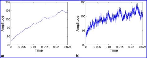 Weierstrassmandelbrot Cosine Function A Fd 12 And B Fd 18 Download Scientific Diagram