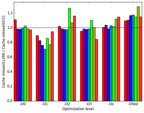 Report The 510parestr Benchmark June 2016 Development Kit