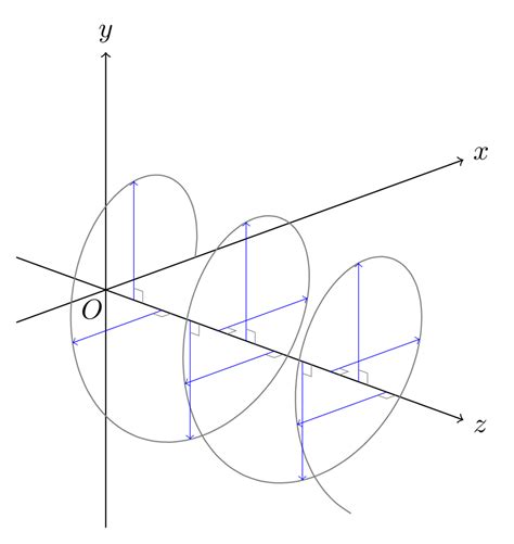 graphs 3d isometric coordinate system with tikz tex latex stack