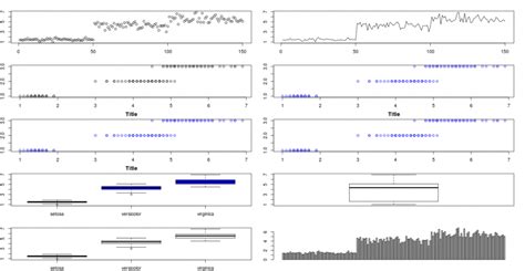 Data Visualization In R Guide To Data Visualization In R