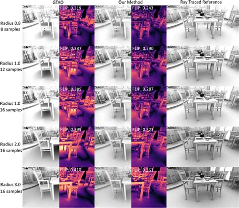 Comparison Of Gtao Our Method Based On Visibility Bitmasks And A