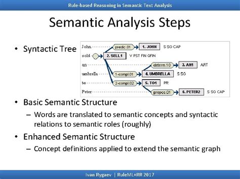 Rulebased Reasoning In Semantic Text Analysis Ivan Rygaev
