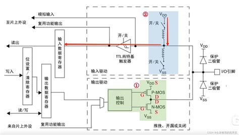（嵌入式系列）stm32系列单片机的gpio简介 阿里云开发者社区