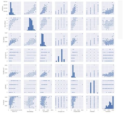 Do Machine Learning Data Science Mining And Analysis Projects In Python By Solveyourgig Fiverr