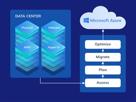 Cloud Datacenter Azure Migration For Qiagen Ag Mobilab