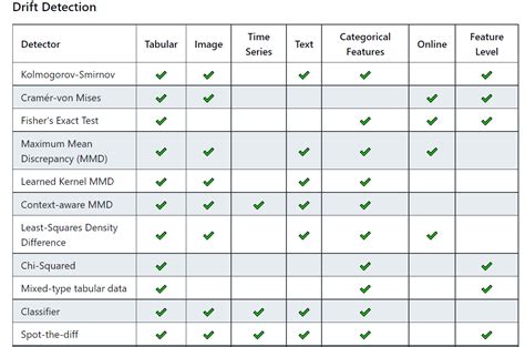 GitHub Rajeshmore VertexAI Model Monitoring