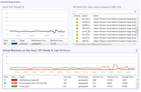 host analysis dashboards veeam mp for vmware user guides